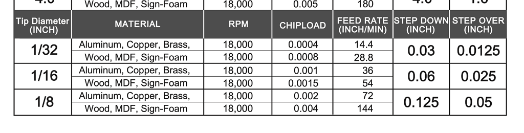 Feed rates for manual bits - Carbide Create - Carbide 3D Community Site
