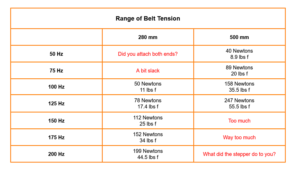 Measuring belt tension, squaring and calibration (Pro 15mm belts ...