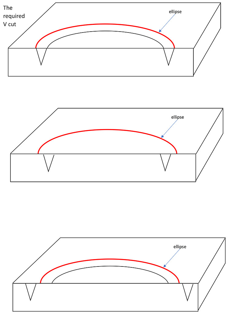 Anomalous behaviour with V cuts - Shapeoko - Carbide 3D Community Site