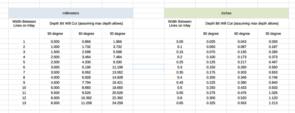 Inlay Depth Quick Reference - Carbide Create - Carbide 3D Community Site